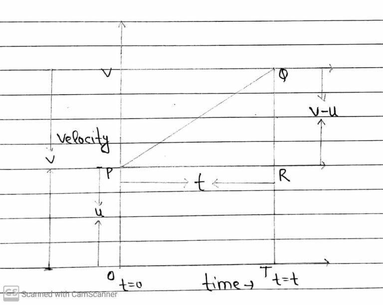 Kinematic Equations For Uniformly Accelerated Motion » Maths And ...