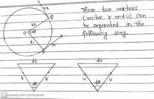 Centripetal Acceleration » Maths And Physics With Pandey Sir