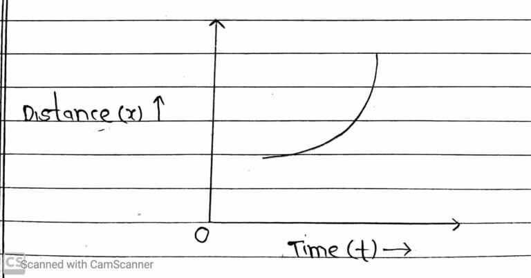 Position-Time Graph: Acceleration » Maths And Physics With Pandey Sir