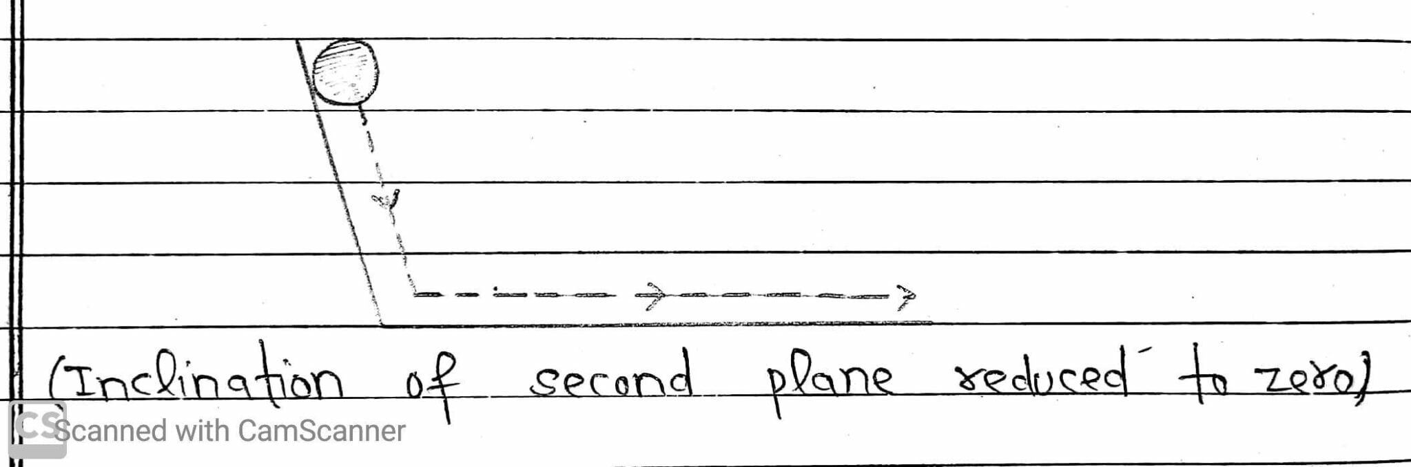 Law Of Inertia » Maths And Physics With Pandey Sir