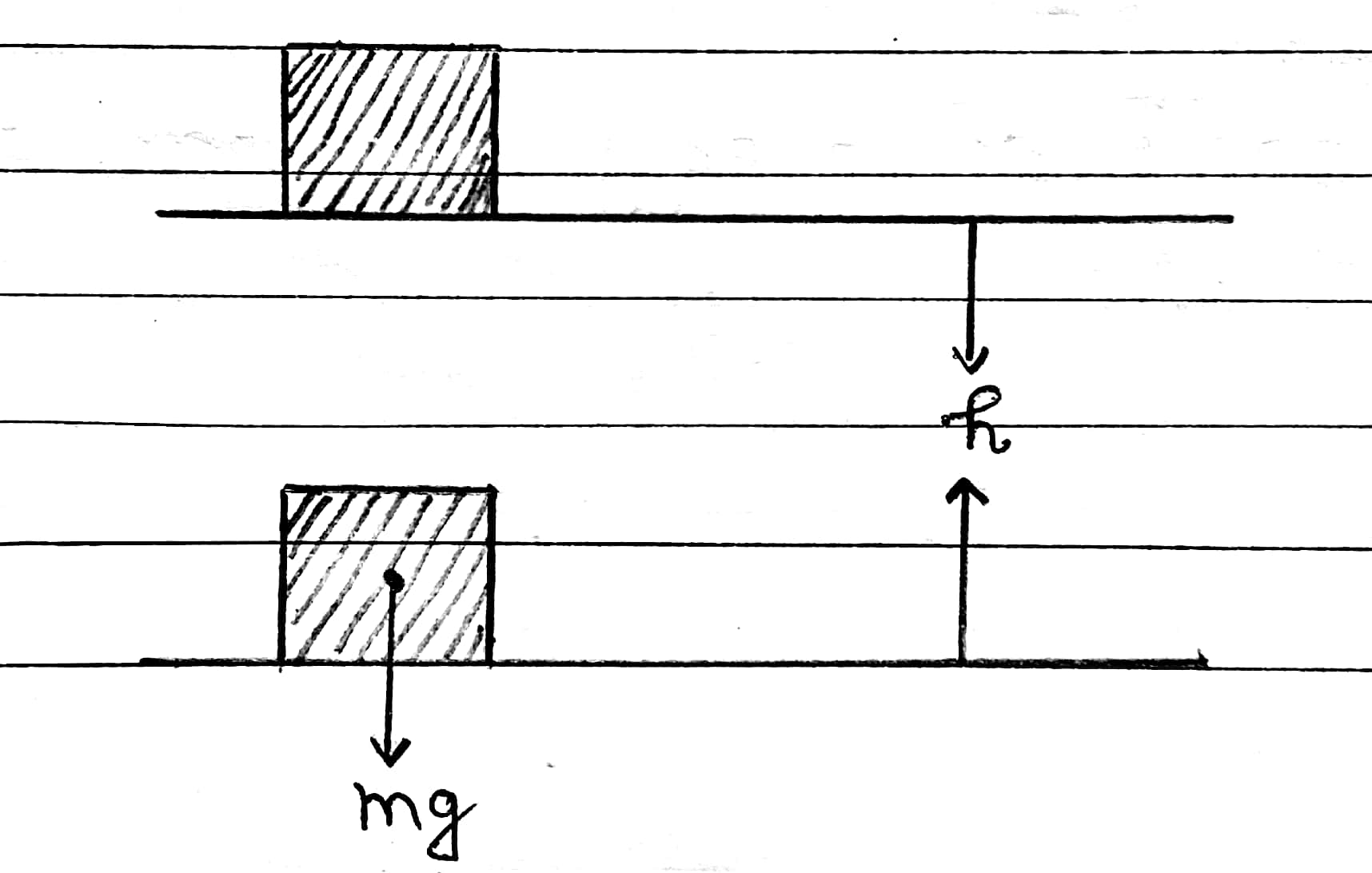 Potential Energy Maths And Physics With Pandey Sir