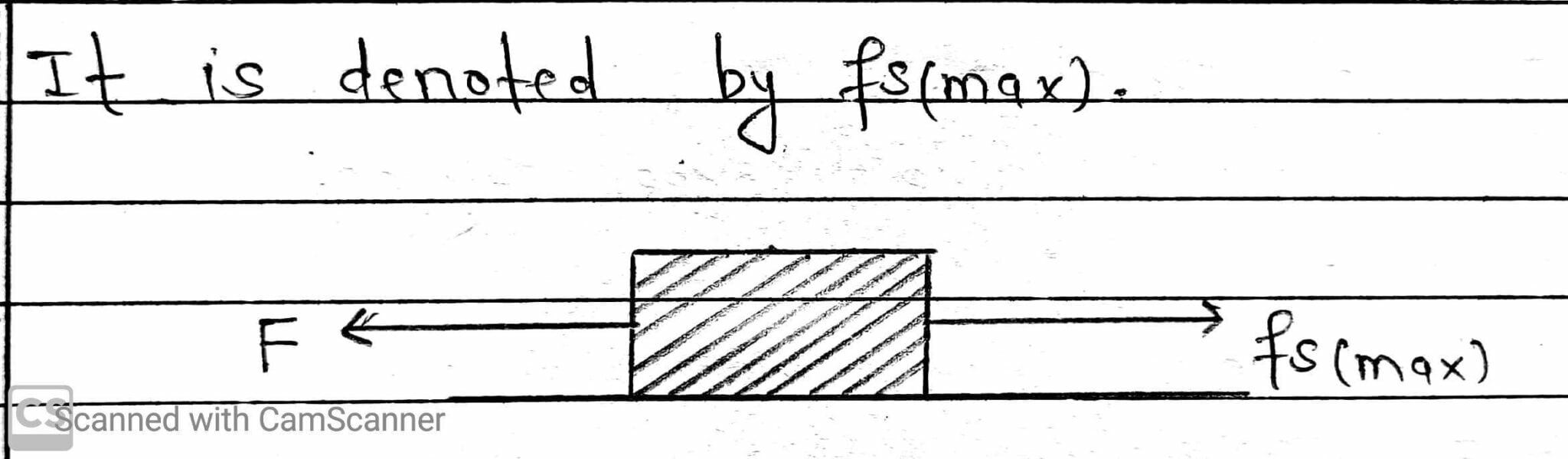Friction » Maths And Physics With Pandey Sir