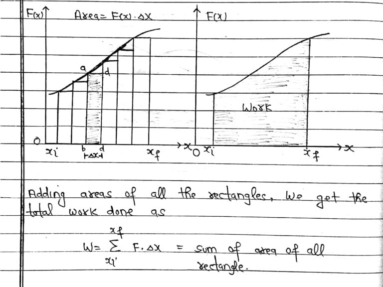 Work Done By A Variable Force » Maths And Physics With Pandey Sir