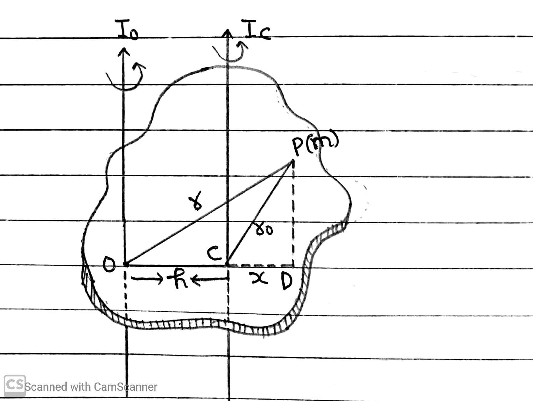Theorems Of Perpendicular And Parallel Axis Maths And Physics With Pandey Sir