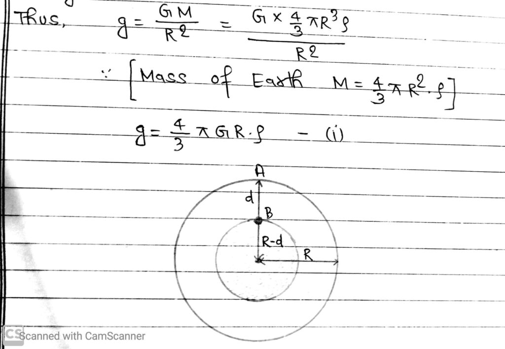 Acceleration Due To Gravity Below The Earths Surface Maths And