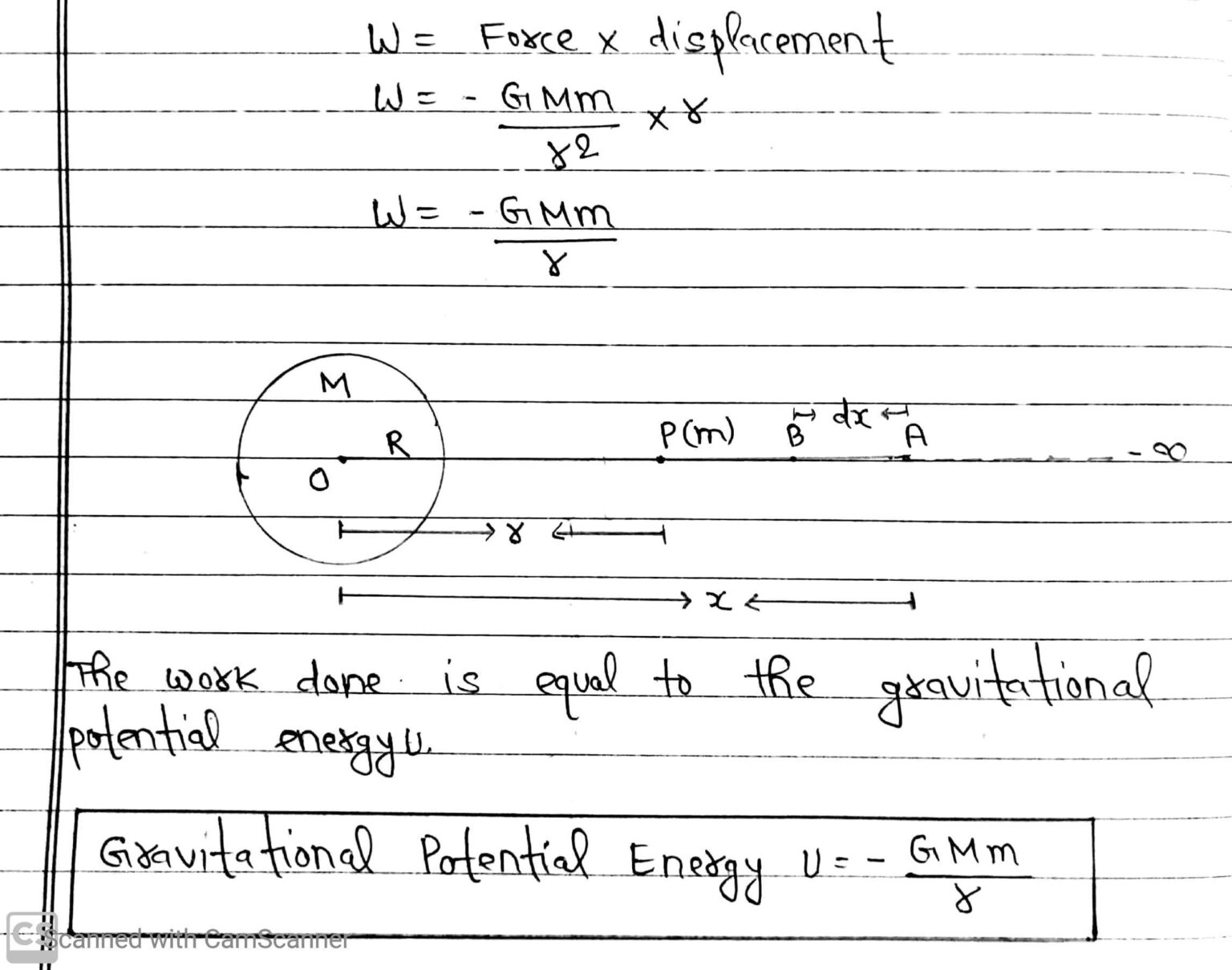 Gravitational Potential Energy » Maths And Physics With Pandey Sir