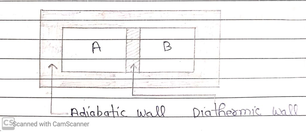 Thermal Equilibrium » Maths And Physics With Pandey Sir