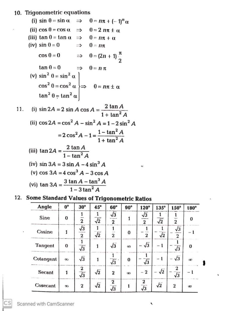 Trigonometry Formulas For Class 11 And 12 Free PDF Download » Maths And ...